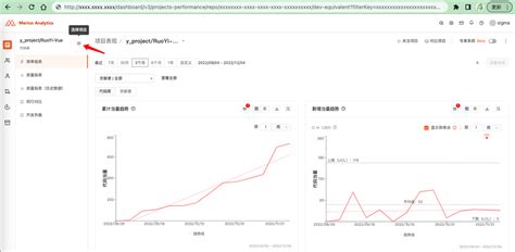 项目表现 Merico Docs