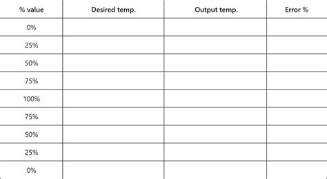 Temperature Calibration How To Do It Right Instrulearning