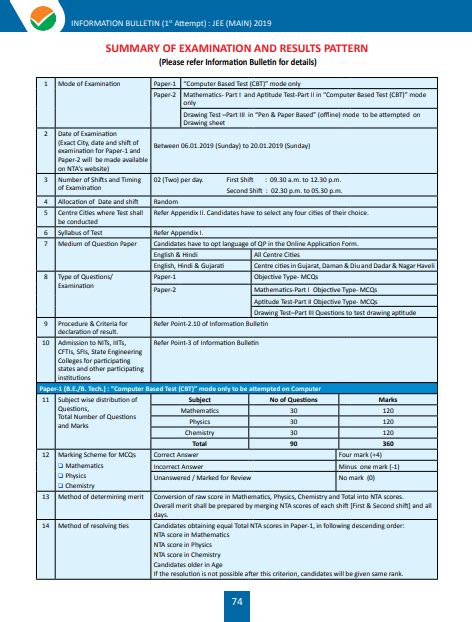 New JEE Main Exam Pattern 2020 NTA Exam Paper Scheme