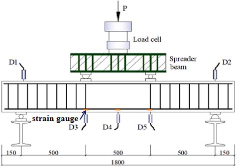 Schematic Of Test Beam Loading Download Scientific Diagram