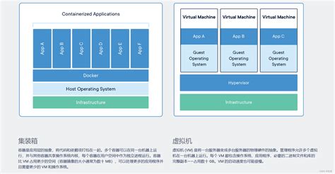 【什么是容器】docker基础知识、相关概念以及基本使用命令以下关于docker命令的基本用法的说法中 Csdn博客