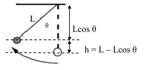 AP Physics 1 4 1 Open And Closed Systems Energy Exam Style Questions With Answer MCQ