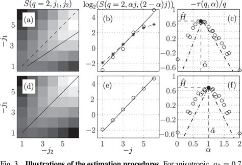 Figure 3 From Self Similar Anisotropic Texture Analysis The Hyperbolic