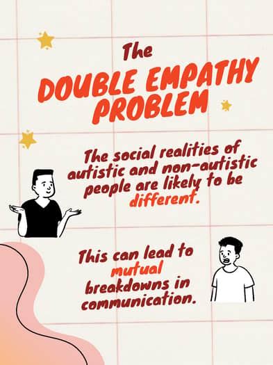 Double Empathy Problem Graphic By Social Self Tpt