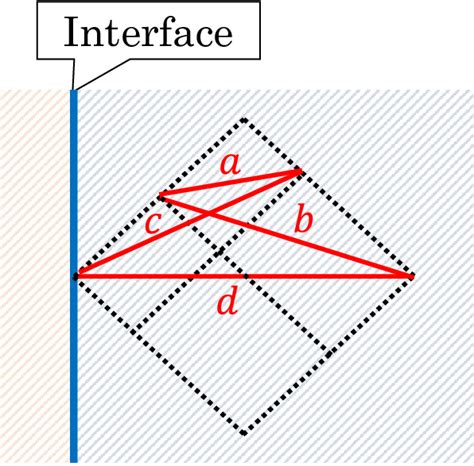 The Vertical And Horizontal Axes Correspond To The Time Direction And