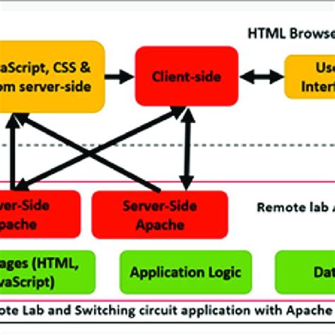 Server Startup Flowchart Download Scientific Diagram