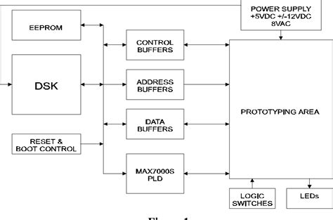 figure 1 from an embedded dsp development system for teaching real time interfacing semantic