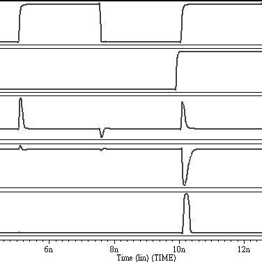 Simulation Waveforms Of Proposed Design Download Scientific Diagram