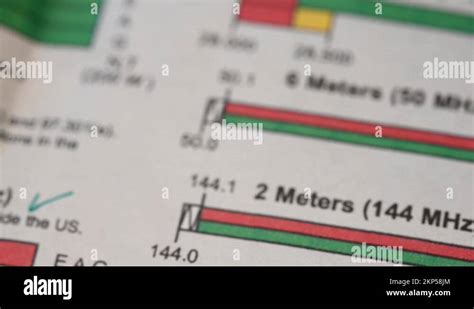 Frequency Chart For Ham Radio According To Licensing And Level Of License Stock Video Footage