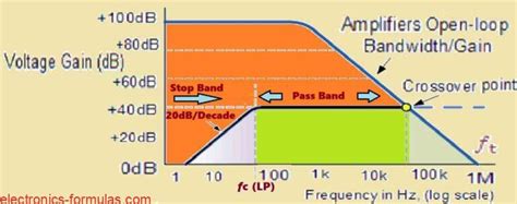 Active High Pass Filter Circuits Explained With Calculations Electronics Calculations