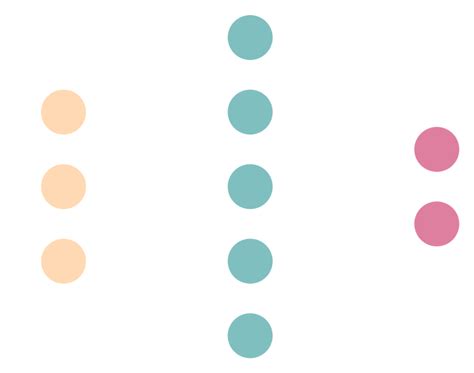 drawing neural networks in tikz short guide tikzblog