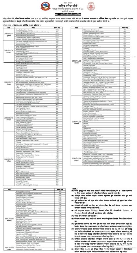 2080 Neb Class 12 Exam Routine Gbsnote