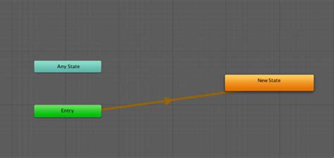 Unity Tutorial How To Use The Animator Controller Styly