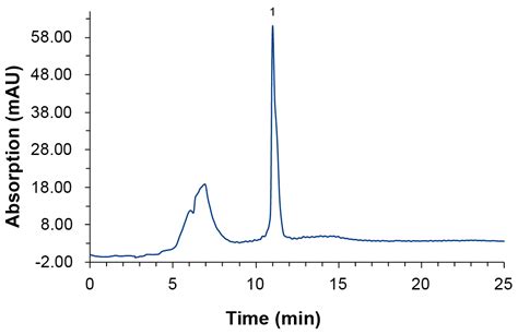 Oligonucleotide Quality Control Via Hplc And Ms