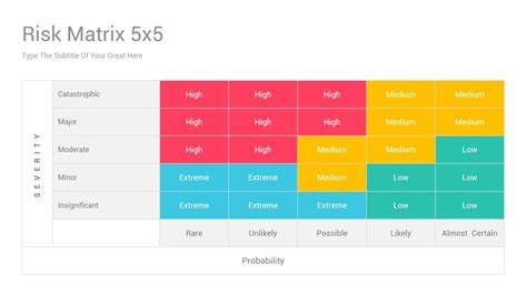 Risk Matrix PowerPoint Diagrams Template Risk Matrix Matrix Powerpoint