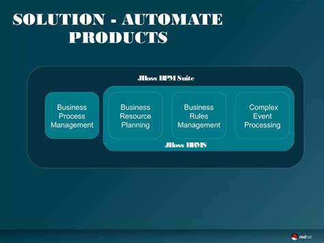 A Guide To Modern Bpm Integration Odp Web Development Internet