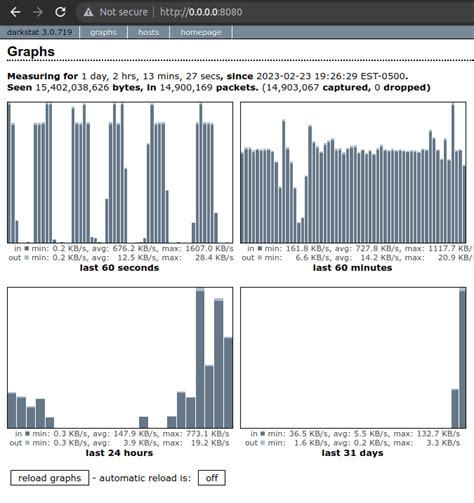 Todays Article Has You Making Lovely Graphs To Visualize Your Network