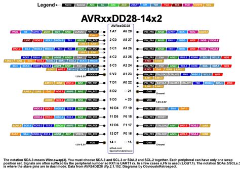 Pinout Images Feedback Wanted · Spencekonde Dxcore · Discussion 335 · Github