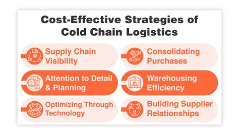 Cold Chain Logistics Management Challenges And Solutions