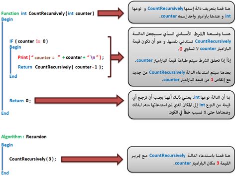تعريف دوال تستدعي نفسها في الخوارزميات التمرين الثاني