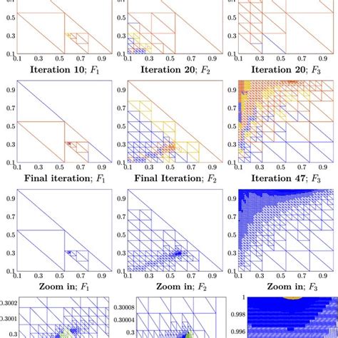 Comparison Of All Algorithms For Example 42 Download Scientific Diagram