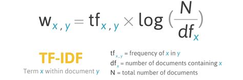 Tf Idf From Scratch With Python Tf Idf Stands For Term… By Sadak Vali Medium