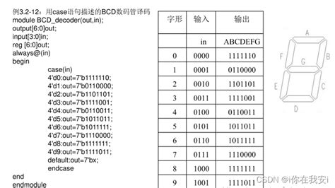 Verilog学习 高电平使能三态缓冲器 CSDN博客