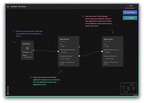 Devops The Game Gmtk 2024 By Brandon For Gmtk Game Jam 2024