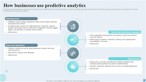 How Businesses Use Predictive Analytics Ppt Layouts Examples Ppt Sample