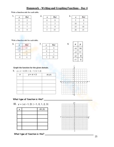 Writing Functions Worksheets