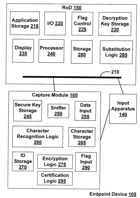 Secure Communication Architecture Eureka Patsnap