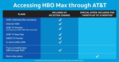 How To Add A Device On HBO Max Robots Net
