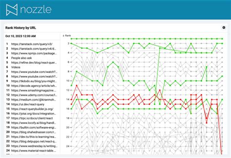 Reputation Management Nozzle