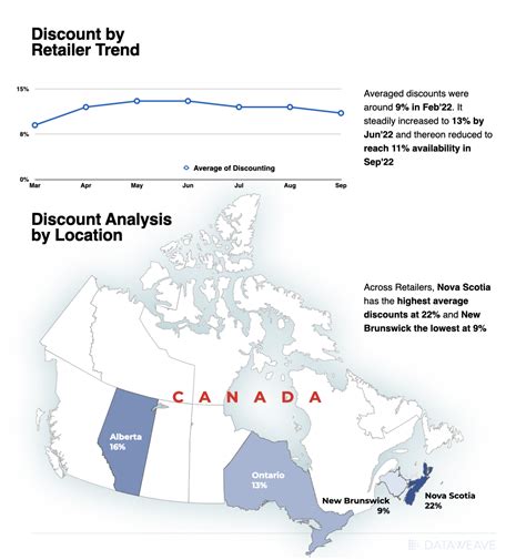 Bakery Brand Challenges Insights By DataWeave