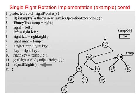 Avl Search Trees Introduction What Is An Avl Tree Ppt Download