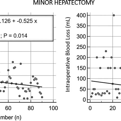 Trends For Robotic Vs Open Hepatectomy Download Scientific Diagram