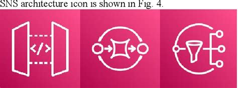Figure 1 From Investigation Of Serverless Architecture Semantic Scholar