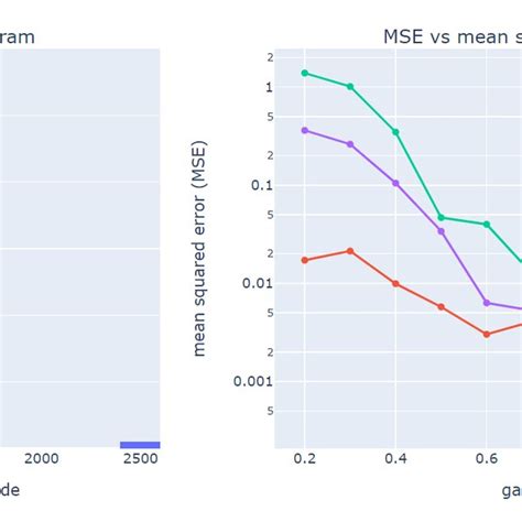 Output Plots Generated By The Demo For The Default Parameters The