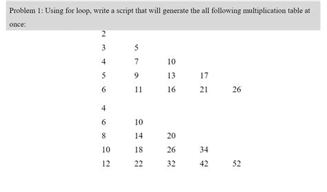 Solved Problem Using For Loop Write A Script That Will Chegg Com
