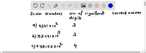 Solved Use The Format Seemmmm All Digits Are Decimal The Exponent Is Stored Excess 50 The