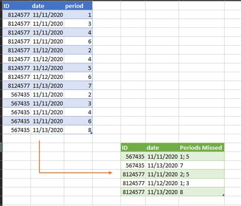 worksheet function complex excel formula or vba needed super user