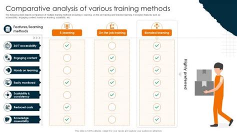 Comparative Analysis Of Various Training Methods Effective Logistics