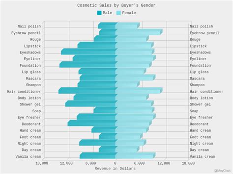 Stacked 3d Bar Chart With Negative Values With Light Turquoise Theme 3d Bar Charts