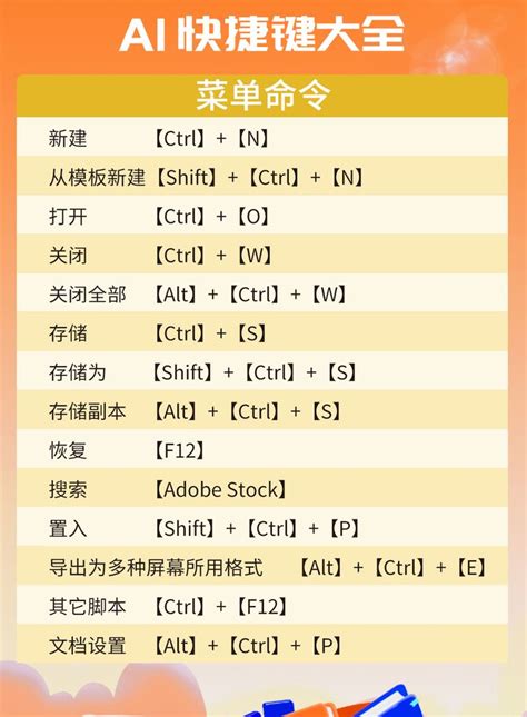 Adobe Illustrator常用的快捷键 Csdn博客 Adobe Illustrator常用的快捷键 Csdn博客