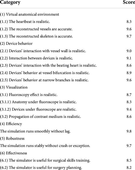 numerical metrics of the user evaluation download scientific diagram