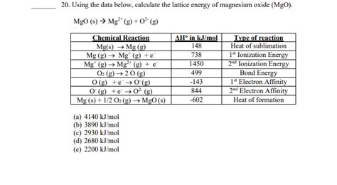 Solved Using The Data Below Calculate The Lattice Chegg Com