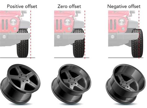 Wheel Backspacing Explained Learn What It Is How It Works With Chart Low Offset