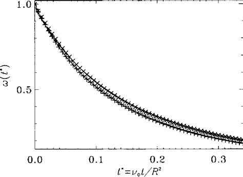Figure 2 From Lattice Boltzmann Equation On A 2d Rectangular Grid Semantic Scholar
