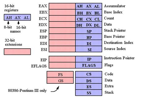 [diagram] block diagram 80386 mydiagram online