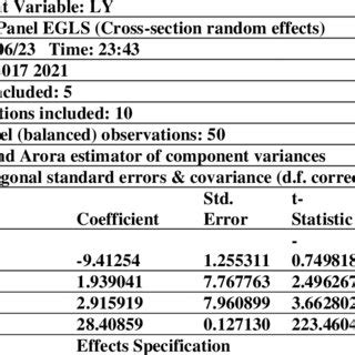 Panel Data Regression Analysis Download Scientific Diagram